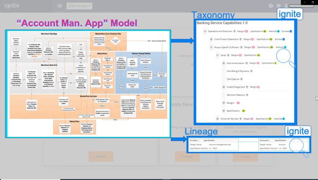 Complex Application Landscape to Reliable APIs in 5 Steps - digitalML