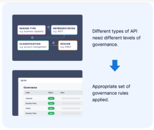 Enterprise API Management: 6 Tactics for Lifecycles at Scale digitalML